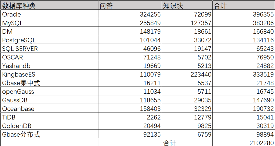 BIC-QA：国产数据库的 “咖啡伴侣”_bic-qa 1.0.7-CSDN博客