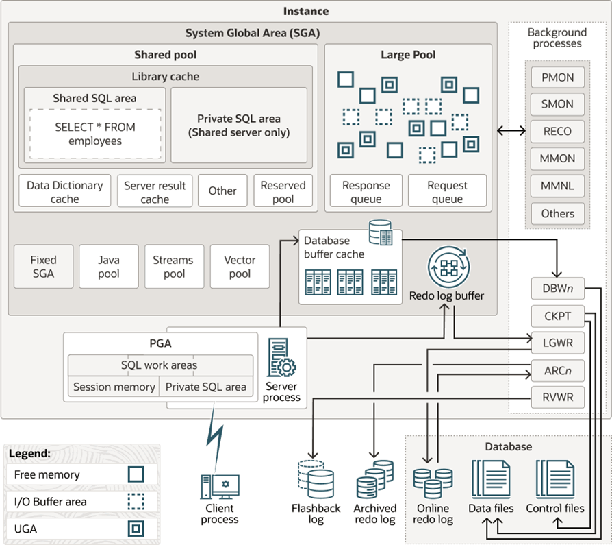 35 张图带你了解 Oracle AI Database 26ai 技术架构(上)-CSDN博客