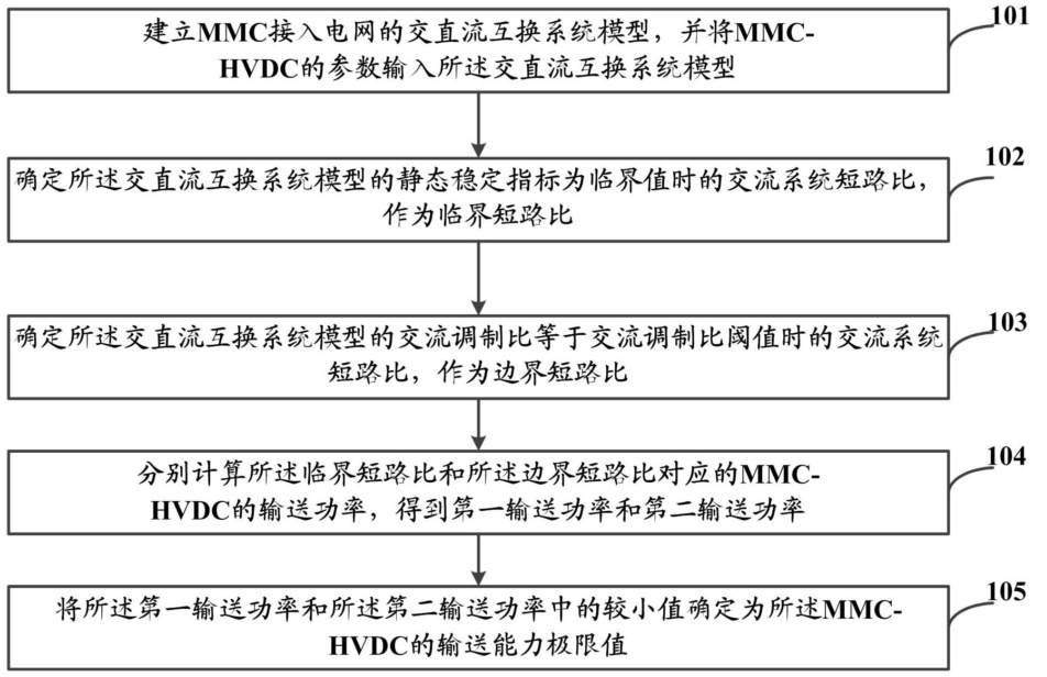 MATLAB|基于转换器 (MMC) 技术和电压源转换器 (VSC) 的高压直流 (HVDC) 模型_mmc和vsc-CSDN博客