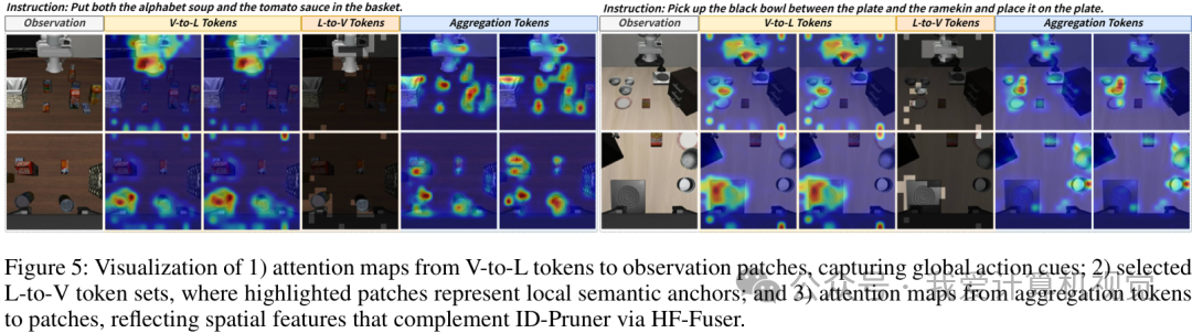 AAAI 26 Oral | 哈工大提出SemanticVLA：机器人操作成功率提升21.1%，推理延迟降低2.7倍-CSDN博客