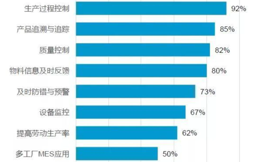 MES到底管什么?八大核心模块、三条主线,一篇看懂MES的底层逻辑!-CSDN博客