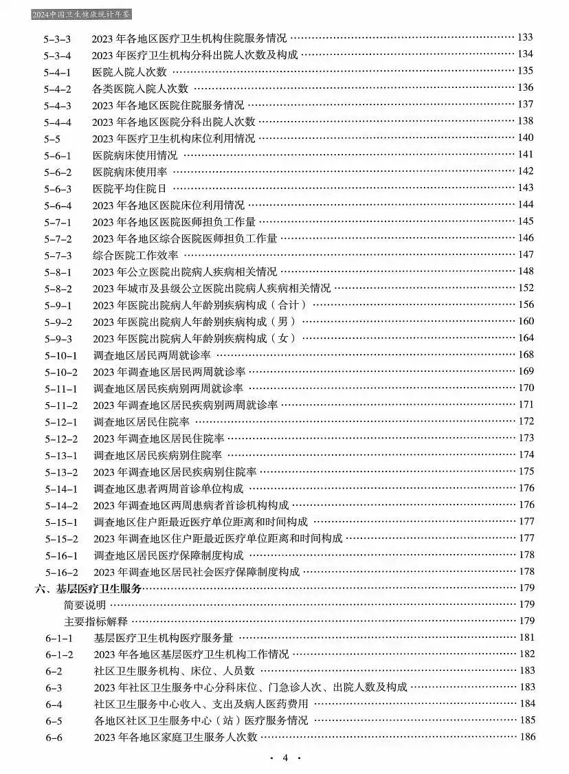 1996-2024年《中国卫生健康统计年鉴》全年份PDF+excel_中国卫生健康统计年鉴 2024版 pdf-CSDN博客
