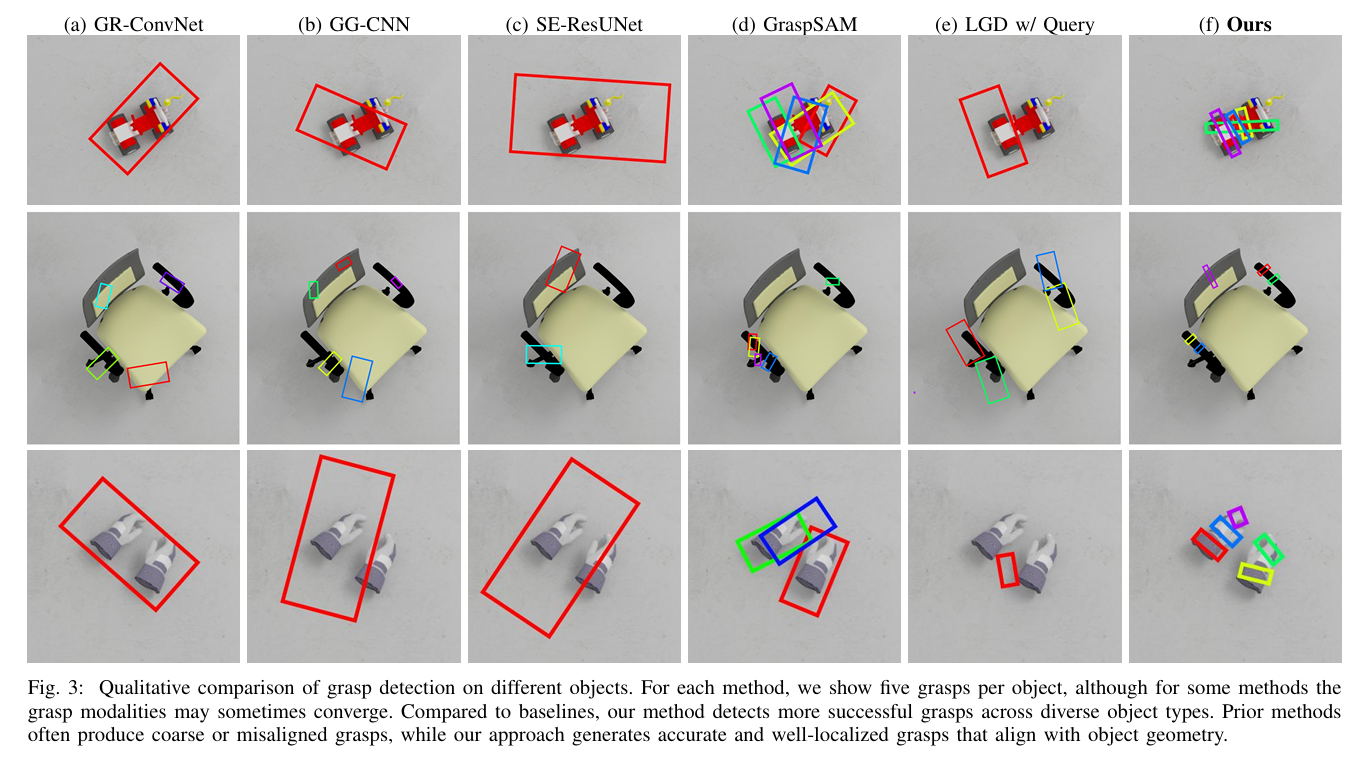 VLM驱动的零样本抓取检测框架VLAD-Grasp：无需训练数据，Cornell数据集成功率达91.43%，适配未知物体与真实场景。-CSDN博客