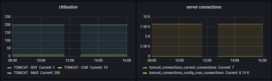 tomcat为什么假死了.md-CSDN博客