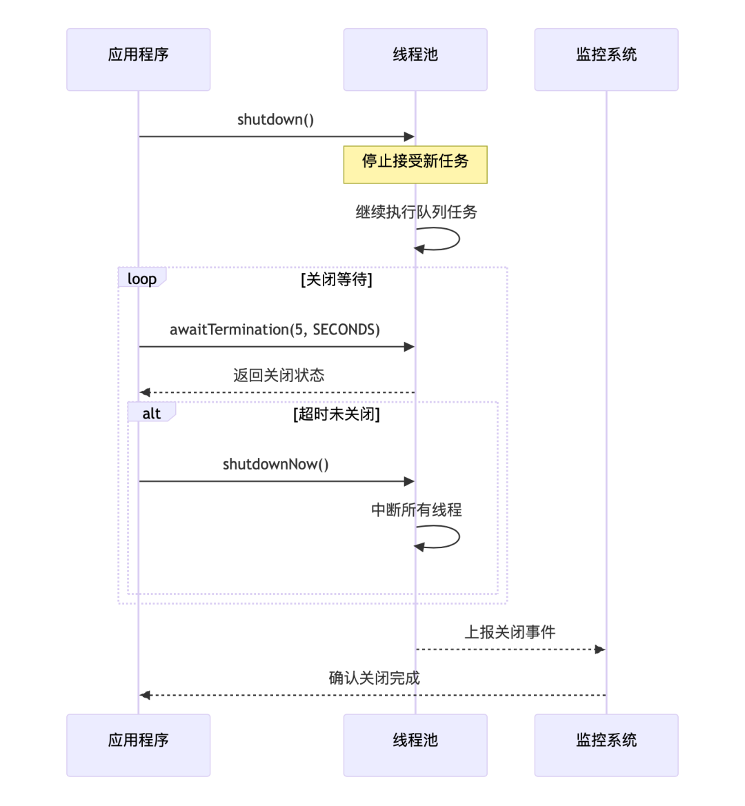 图解线程池ThreadPoolExecutor、定时调度 使用场景和原理_pool-2-thread-8 谁的线程池-CSDN博客