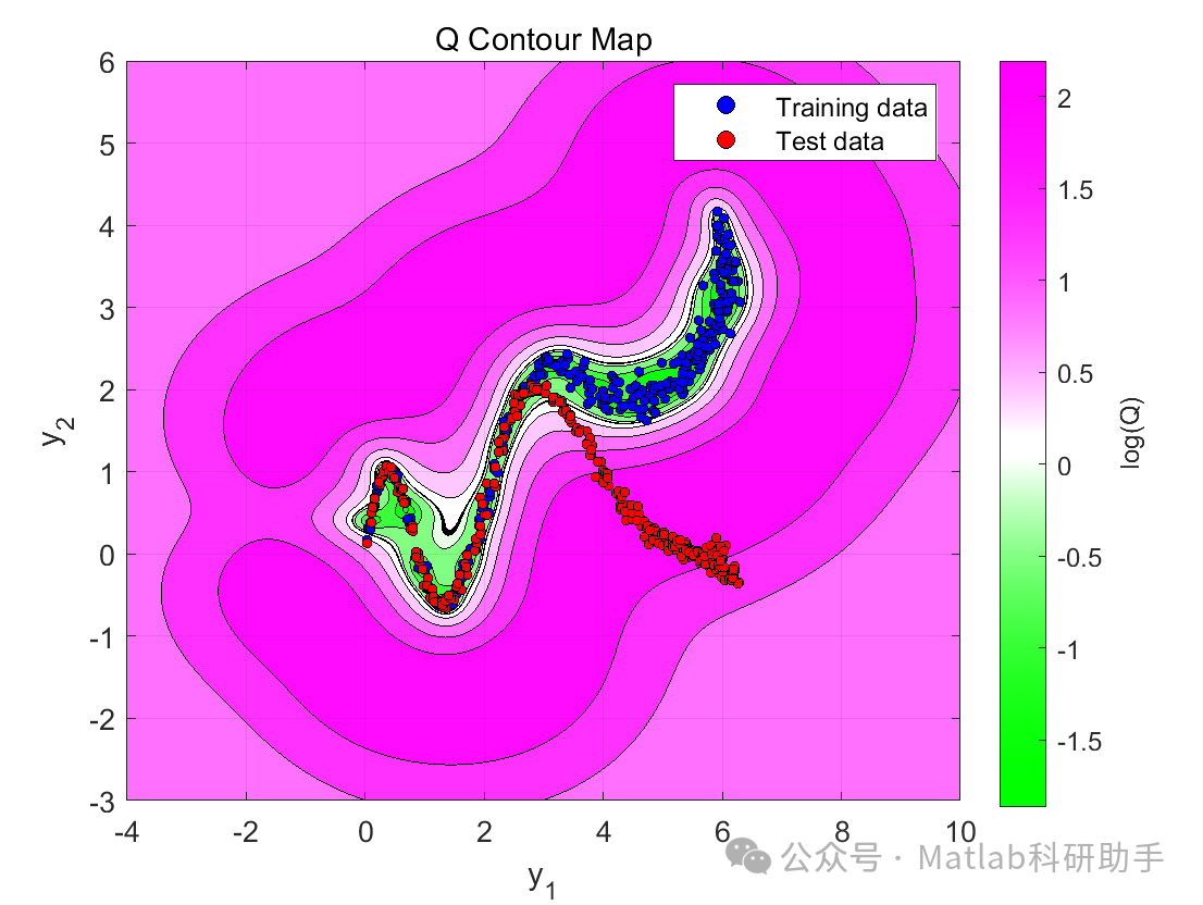 【故障检测】基于 KPCA 的故障检测【T2 和 Q 统计指数的可视化】附Matlab代码_pca 故障诊断 t 和q-CSDN博客
