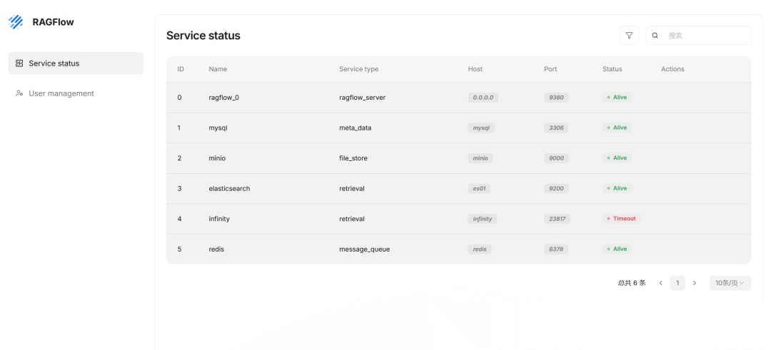 RAGFlow开源RAG引擎实战：从安装到企业级应用完整教程_ragflow v0.22.1部署-CSDN博客