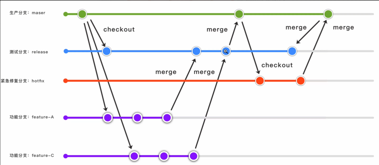 极简GIT使用_git bash怎么用-CSDN博客