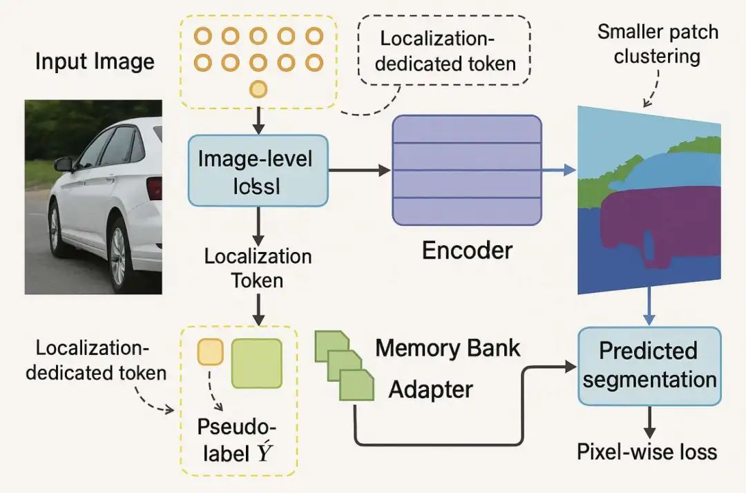 新版GPT4o直接创建SCI模型流程图，效果令人吃惊！_新版gpt4o直接创建sci模型流程图,效果令人吃惊!-CSDN博客