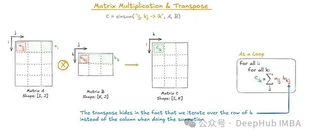 高效处理多维数组：einsum()函数从入门到精通-CSDN博客