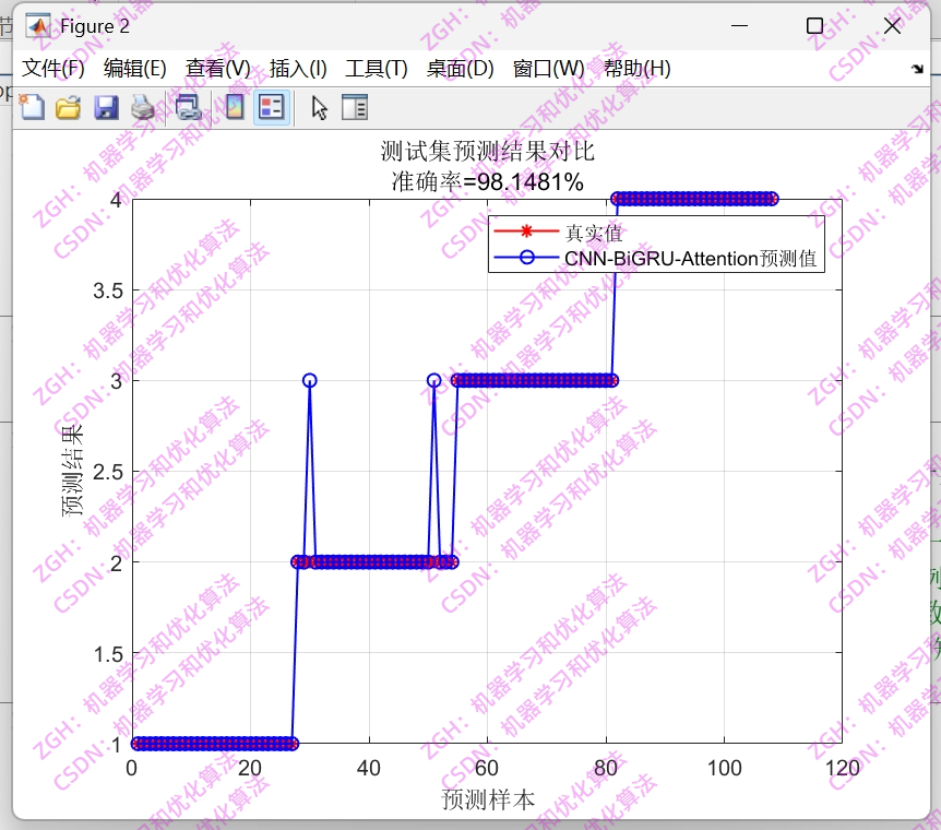 Matlab【独家原创】基于CNN-BiGRU-Attention+SHAP可解释性分析的分类预测 (多输入单输出)-CSDN博客