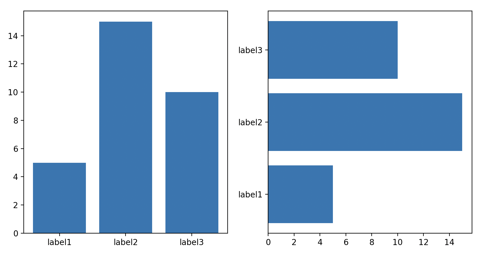 Matplotlib 一文速通（数据分析岗必备知识）_matplotlib marker-CSDN博客