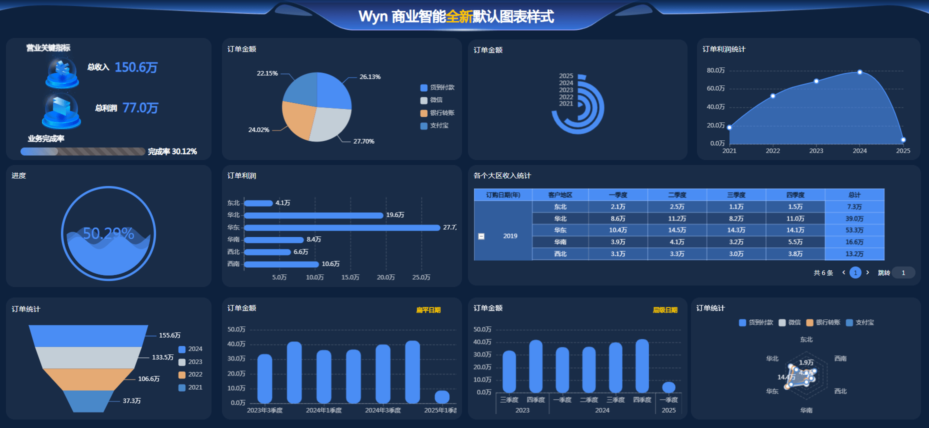 智能软件Wyn Enterprise v8.0 Update1——深度融合AI技术-CSDN博客