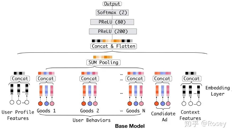 SIGIR 25：快手基于层次搜索的LLM推荐_hierarchical tree search-based user lifelong behav-CSDN博客