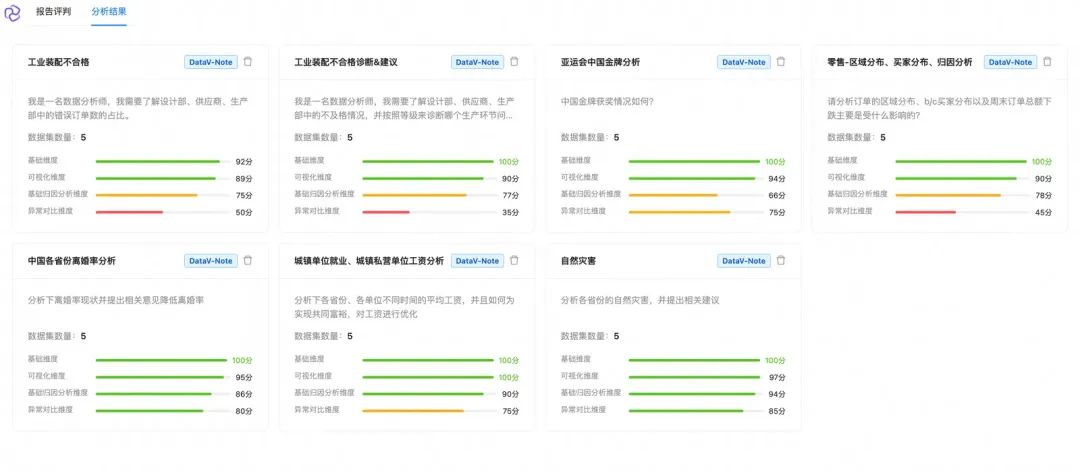 AI写高质量数据分析报告秘诀！DataV-Note评估体系深度揭秘！-CSDN博客