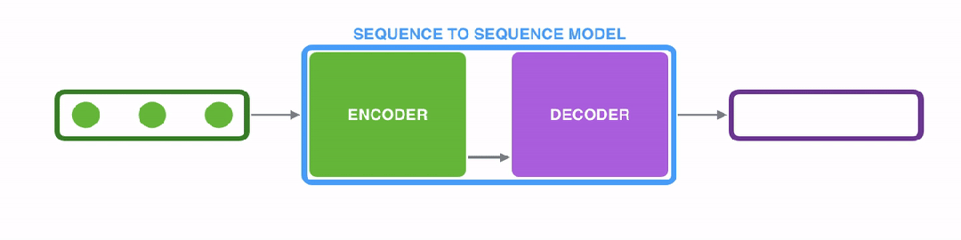 解密llm架构:为何大多数大语言模型偏爱decoder Only结构? Csdn博客