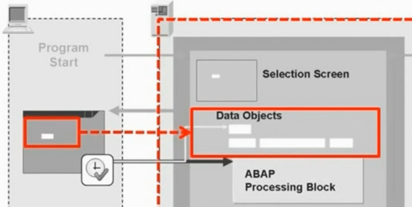 01.ABAP程序流程——从0到入职_abap教程-CSDN博客