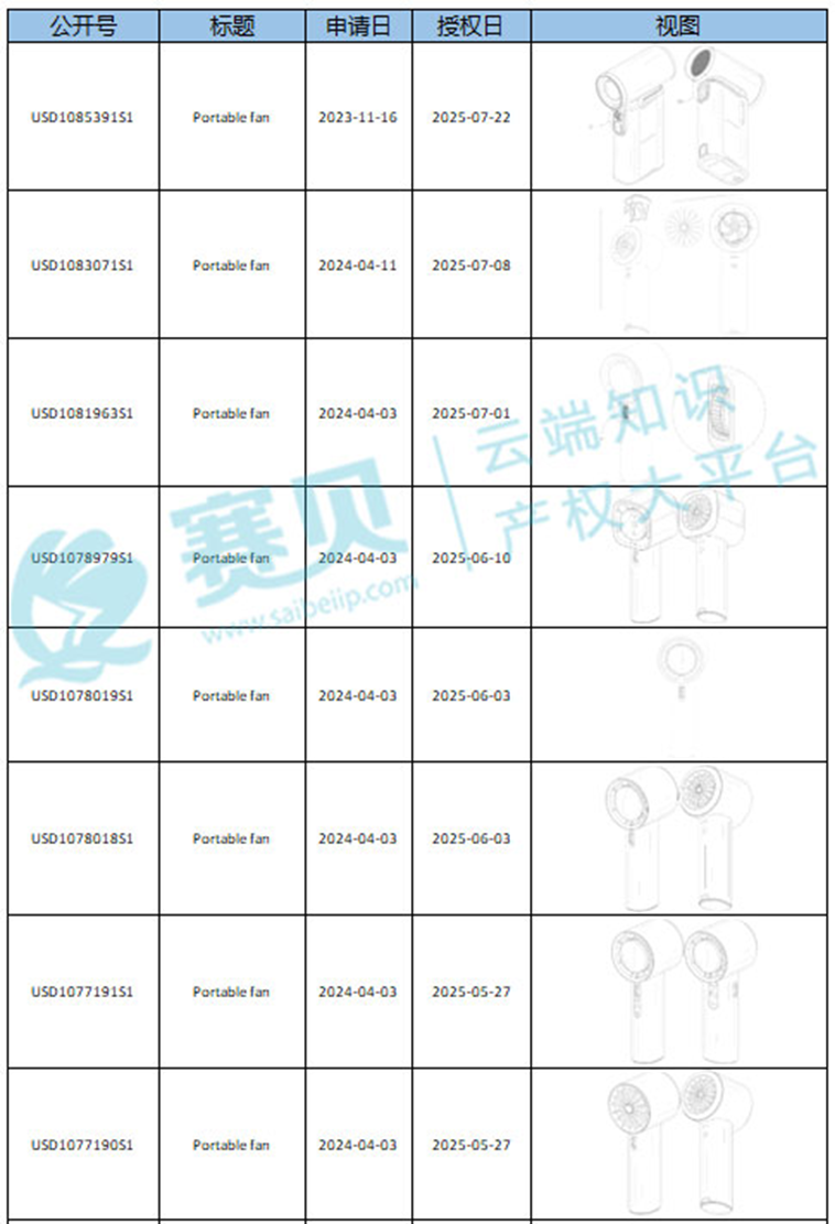 Jisu颈扇又来维权了！谨防TRO和亚马逊站内侵权投诉_shenzhen jisu technology co., ltd.-CSDN博客