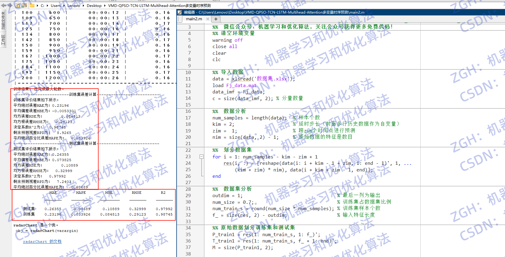 [独家]基于VMD-QPSO-TCN-LSTM-Mutilhead Attention的多变量时序预测(多输入单输出)-CSDN博客