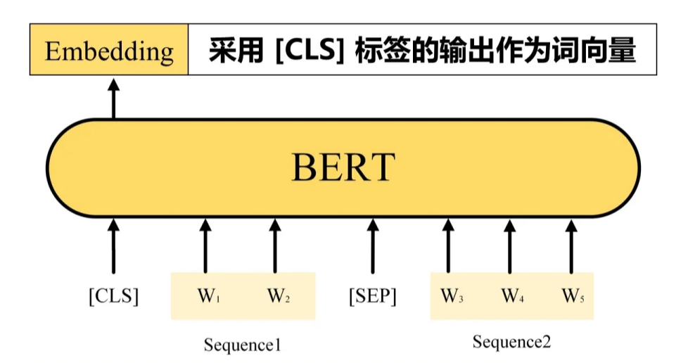 Qwen3 Embedding 与 BGE 的区别解析：一篇文章带你彻底搞懂_bge模型结构-CSDN博客