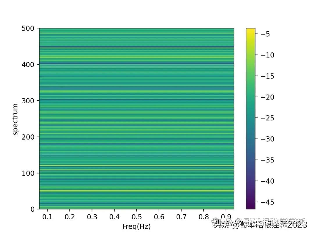 简单地基于快速傅里叶变换的信号降噪方法(python)基于fft Ifft的语言信号降噪 Csdn博客