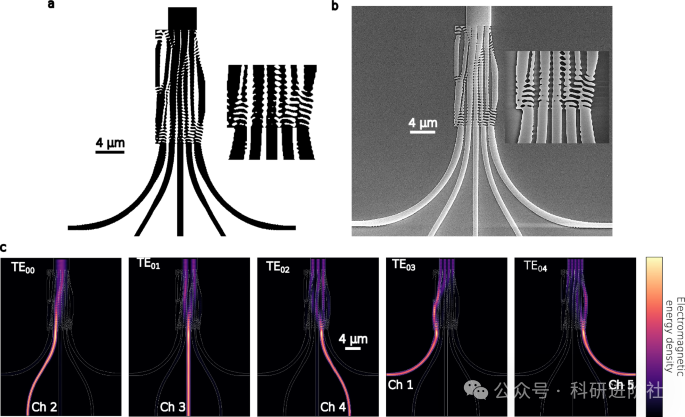 《Nature Communications》新研究：基于逆向设计的超紧凑CWDM、MDM与PBS集成器件-CSDN博客