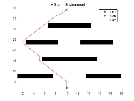 【路径规划】基于A星 PRM PSO粒子群算法实现机器人路径规划附Matlab代码-CSDN博客