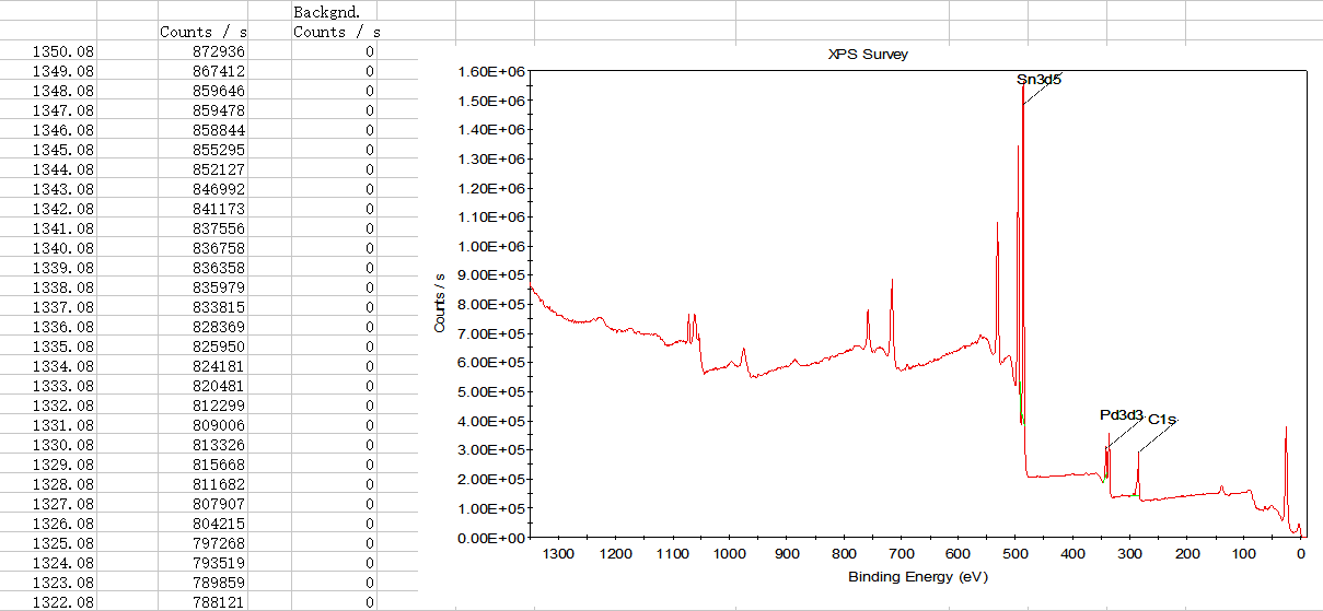 X射线光电子能谱（XPS）数据Co的电子结合能_xps测试数据格式-CSDN博客
