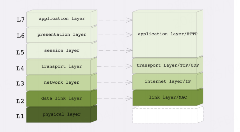 透视HTTP-CSDN博客
