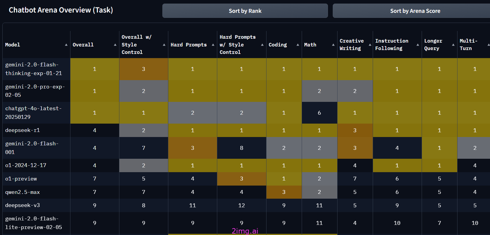 LLM评测野望1-chatbot arena_lmarena-ai官网-CSDN博客