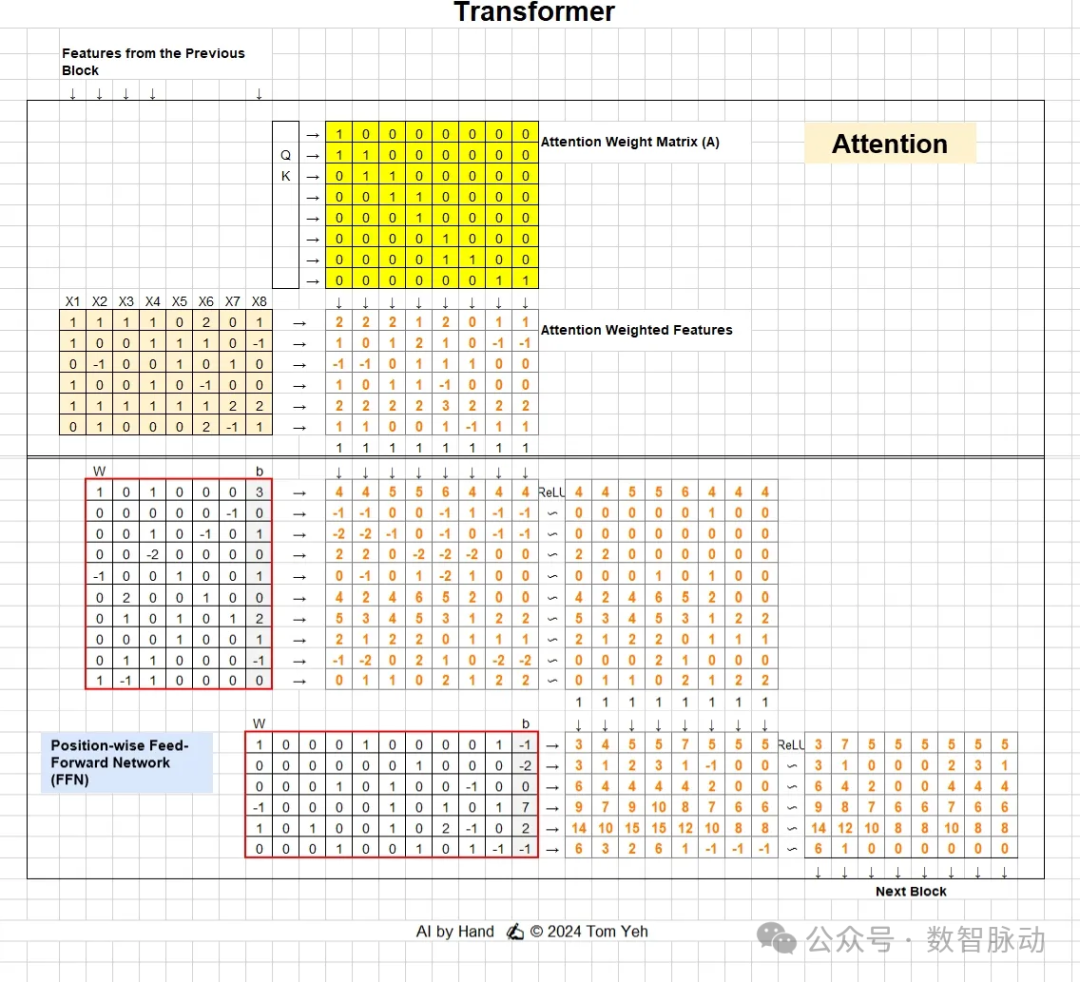 用 Excel 手搓各种 AI 算法和模型，浅显易懂，适合初学者！_ai-by-hand-excel-CSDN博客