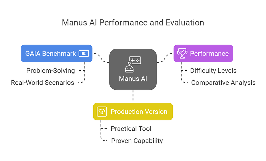 什么是 Manus AI？：第一个通用 AI 代理亮相-CSDN博客