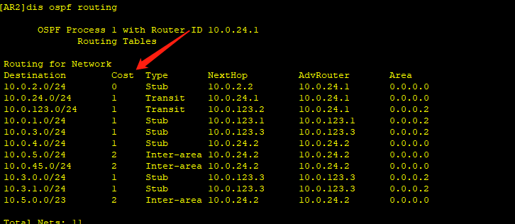 HCIP-Datacom-Core 1.2实验 OSPF多区域_华为数通hcie课件ospf-CSDN博客