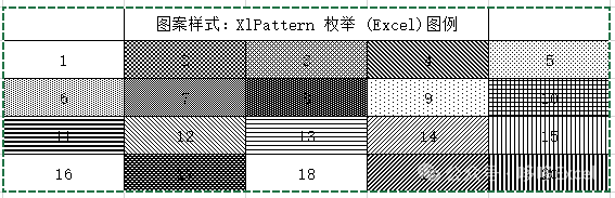 在VBA中，Interior.Pattern如何使用，举例说明-CSDN博客