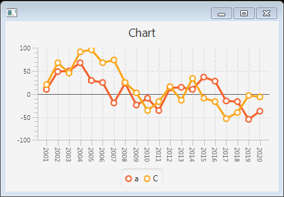 第三百七十九节 JavaFX教程 - JavaFX折线图_javafx 画xy折线图-CSDN博客
