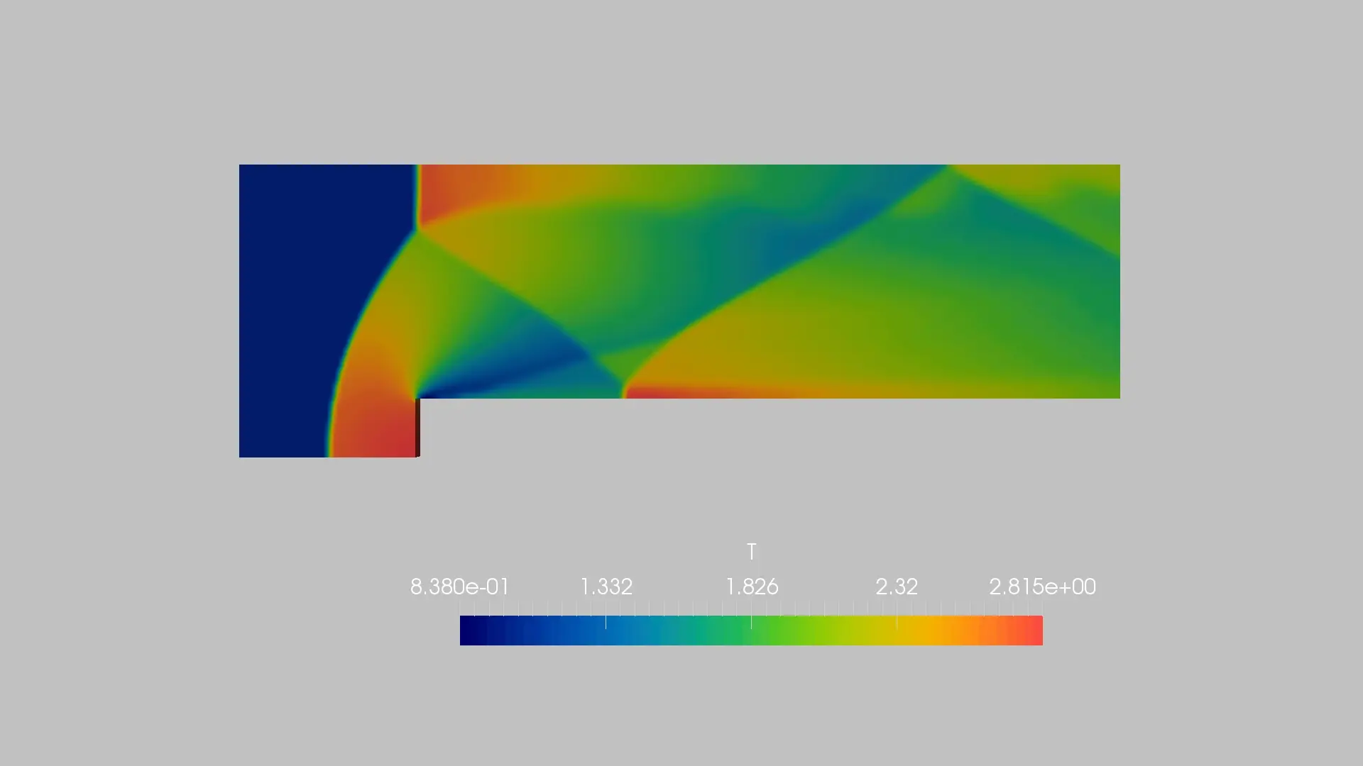 OpenFOAM 前向台阶超音速流动_前台阶流cfd-CSDN博客