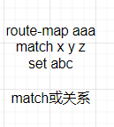 RGSP-Routing and Switching知识分享 | 策略路由_锐捷策略路由-CSDN博客