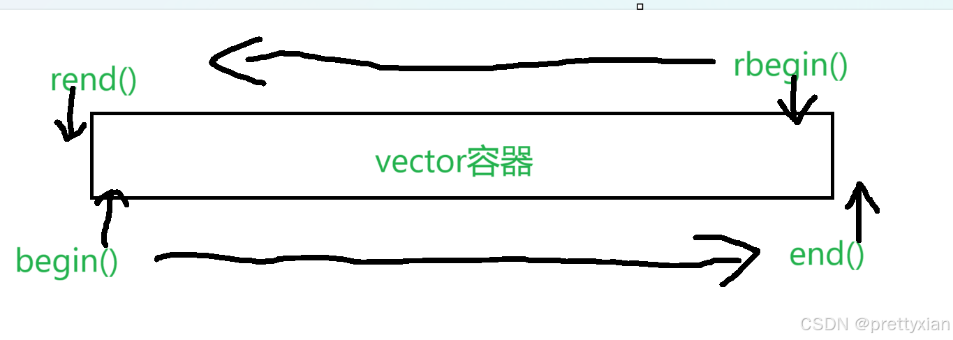 【c++】vector的使用-CSDN博客