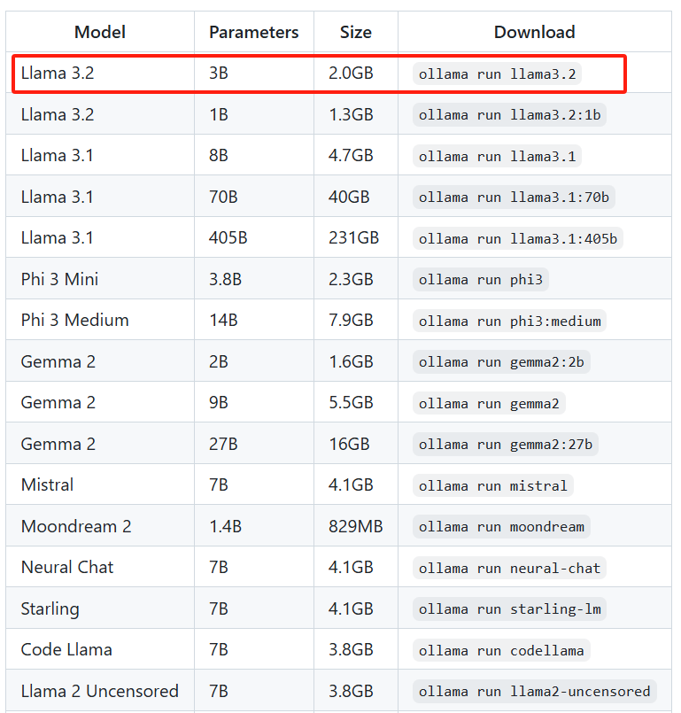 Java定制属于自己的AI，是怎样一种体验？_java调用ollama-CSDN博客