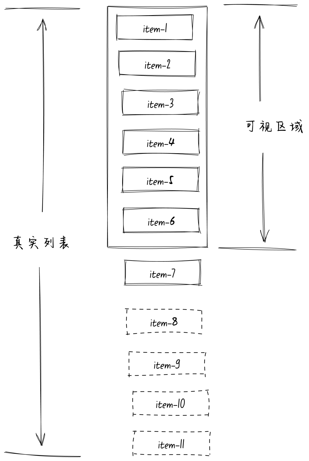 给我 2 分钟，保证教会你在 Vue3 中实现一个定高的虚拟列表vue实现虚拟列表 Csdn博客