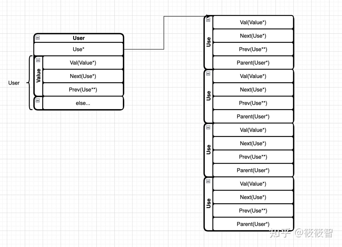 深入浅出 LLVM之 Value 、User 、Use 源码解析_llvm value use-CSDN博客