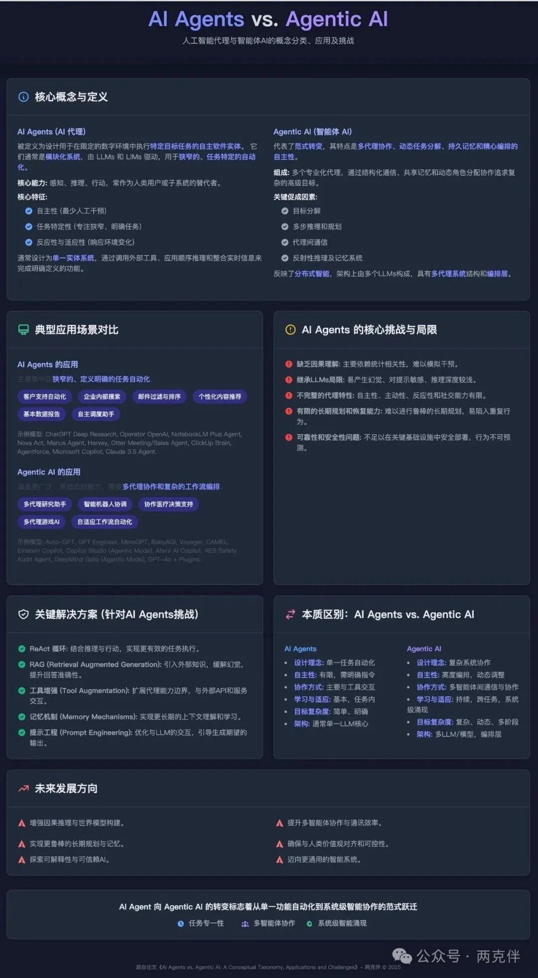 深度长文 | 康奈尔最新论文：你真的了解AI Agent吗？_ai agents vs. agentic ai: a conceptual taxonomy, a-CSDN博客