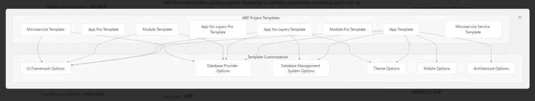 DeepWiki：AI驱动、免费且实用的 GitHub 源码阅读与分析神器！-CSDN博客