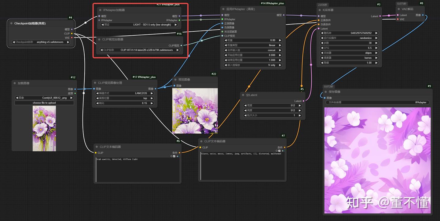 ComfyUI进阶指南 - 深入精通IPAdapter_ip-adapter-CSDN博客