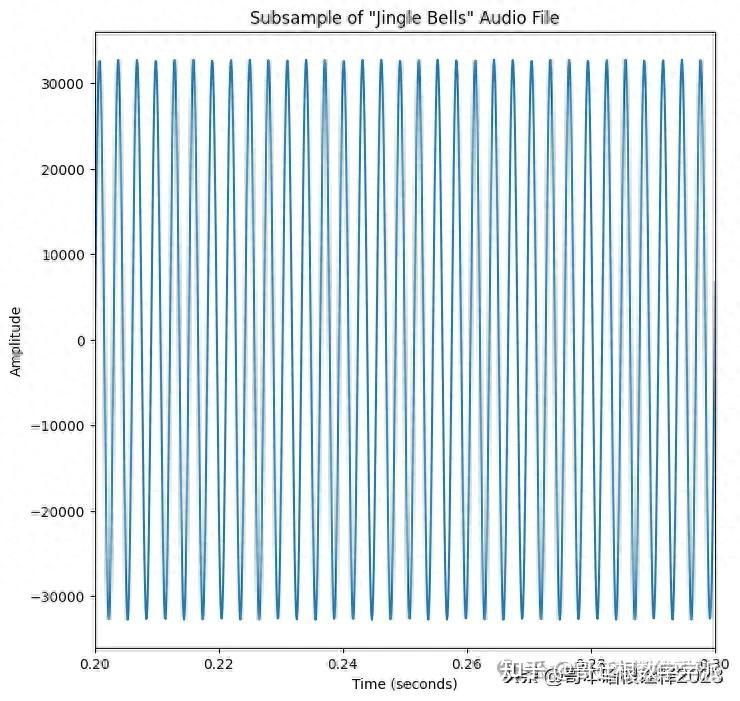 音频信号的小波变换（尺度谱等，Python）_scipy spectrum-CSDN博客