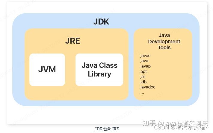 2025最新Java面试题（全网最全、最细、附答案）_2025java面试资料-CSDN博客