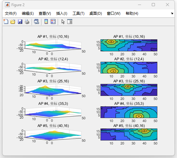基于Matlab WIFI接收信号强度的室内定位算法仿真研究-CSDN博客