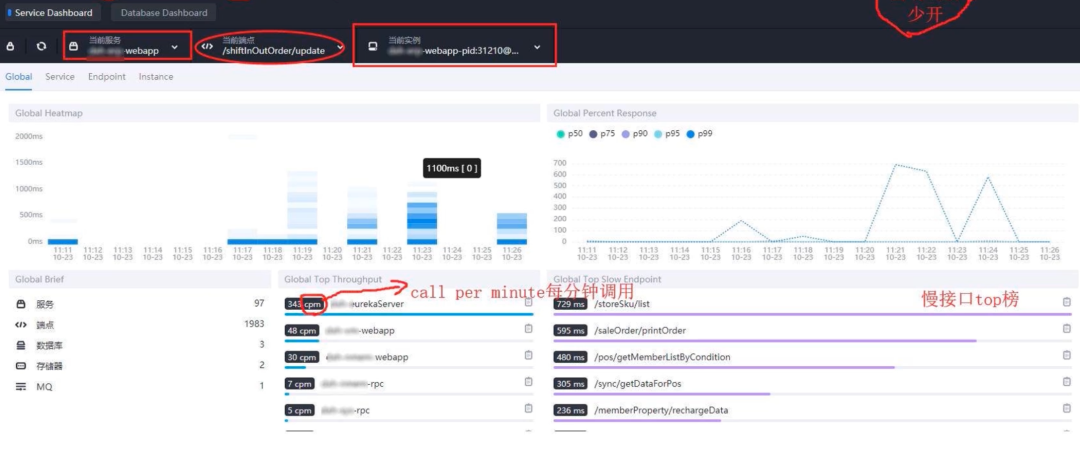 让 SpringBoot 飞起来！15条性能优化秘籍，轻松应对百万并发_springboot 并发优化-CSDN博客