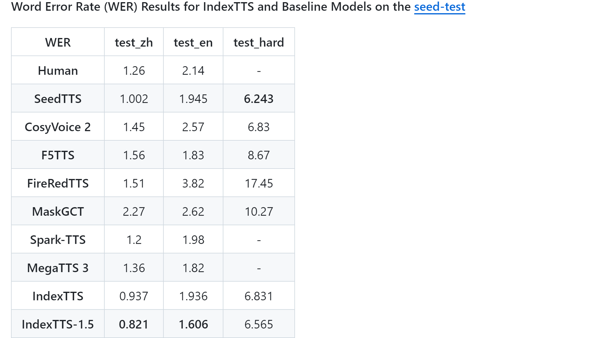 IndexTTS 音色克隆 + vLLM 加速推理-CSDN博客