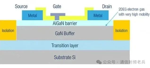 射频功率领域的“三国杀”：GaN vs GaAs vs LDMOS_磁控管和gan射频哪个效率更高-CSDN博客
